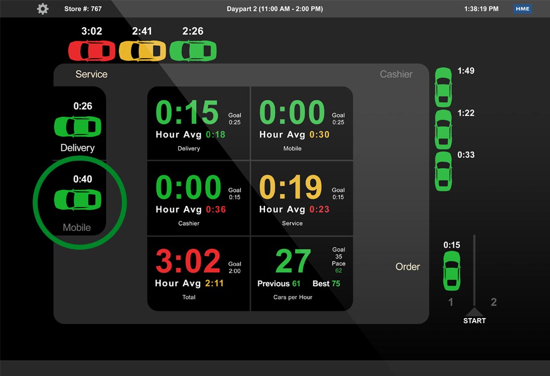 Global Access Abilities Link Inc ZOOM Drive Thru Timer Global Access Abilities Link Inc ZOOM Drive Thru Timer
